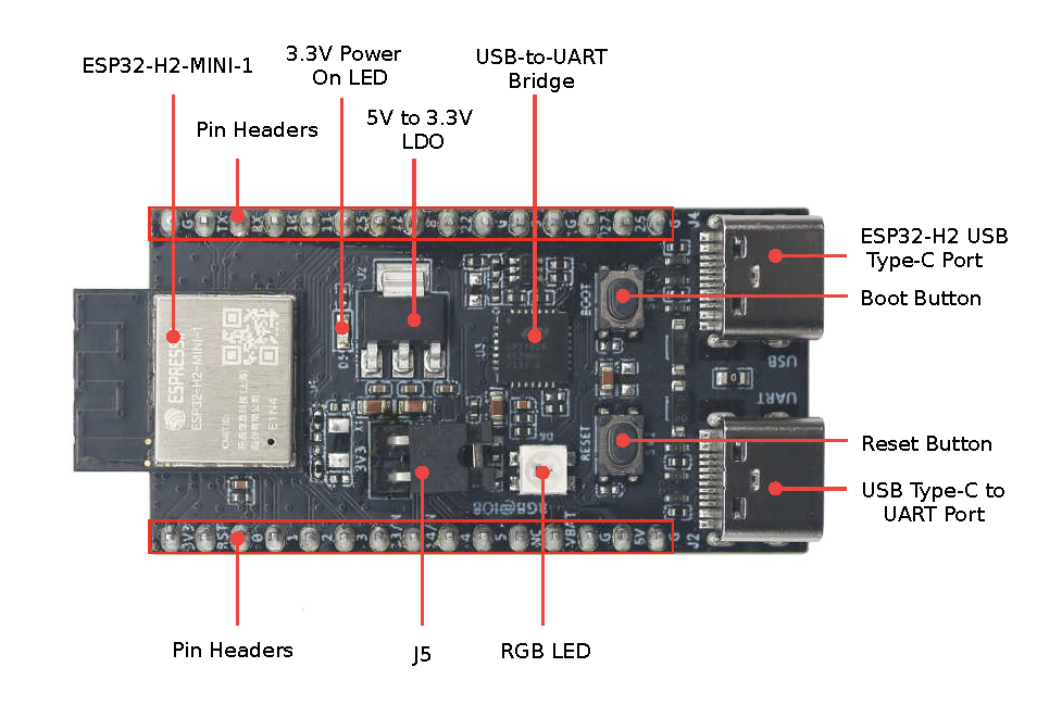 ESP32 H2 DevKitM 1 Esp dev kits Documentation ESP32 H2 DevKitM 1 Esp dev kits Documentation